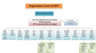 Organization Chart | Official Website of National Power Training ...